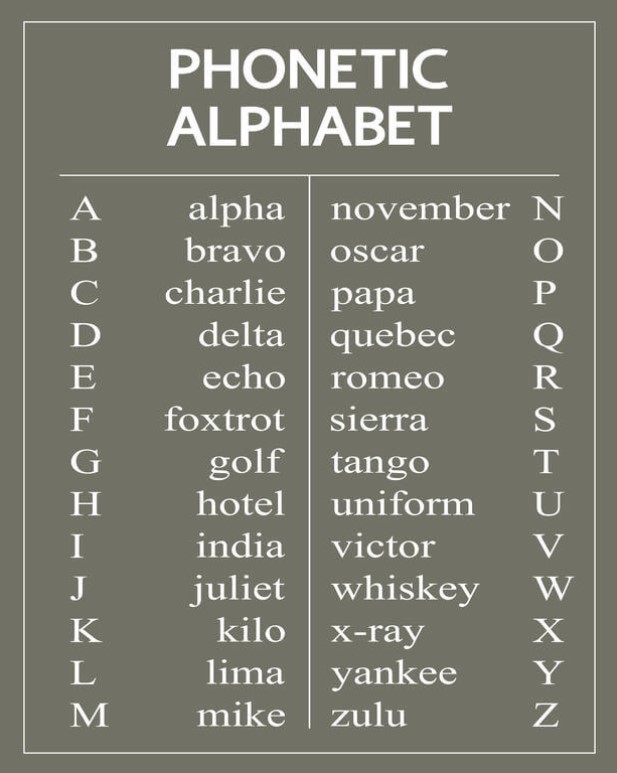 Phonetic-Alphabet-1 – SemperVerus